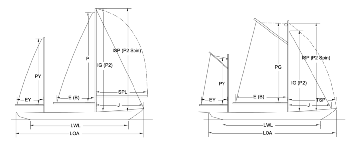 Classic Rating Formula - Classic Yacht Owners Association