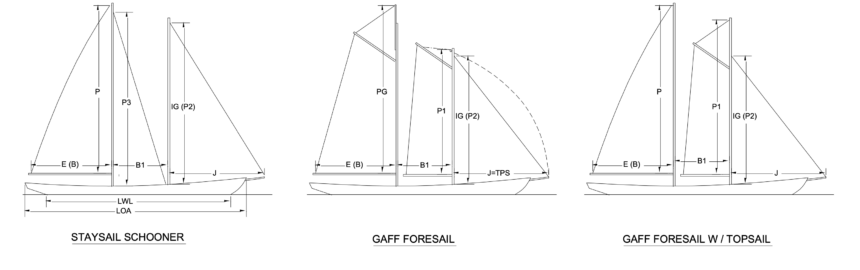 Classic Rating Formula - Classic Yacht Owners Association