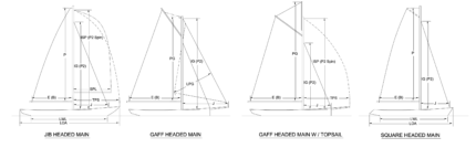 Classic Rating Formula - Classic Yacht Owners Association
