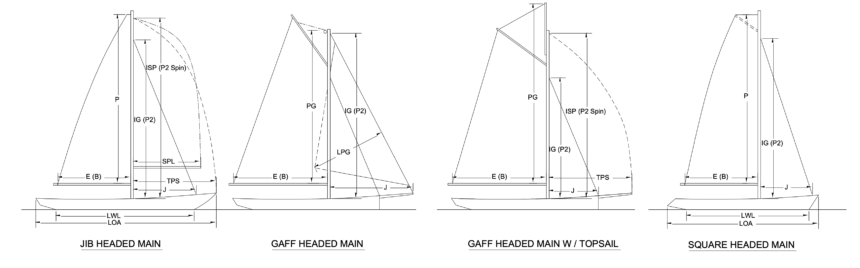 Classic Rating Formula - Classic Yacht Owners Association
